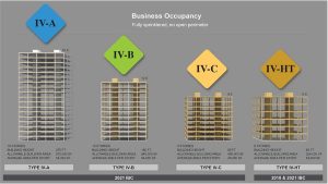 Introduction to 2021 IBC Code Updates - Reflexion Magazine